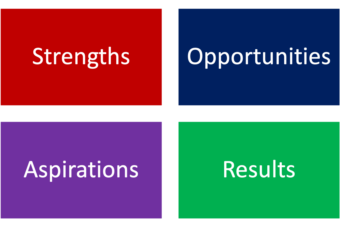 SOAR ANALYSIS FRAMEWORK
